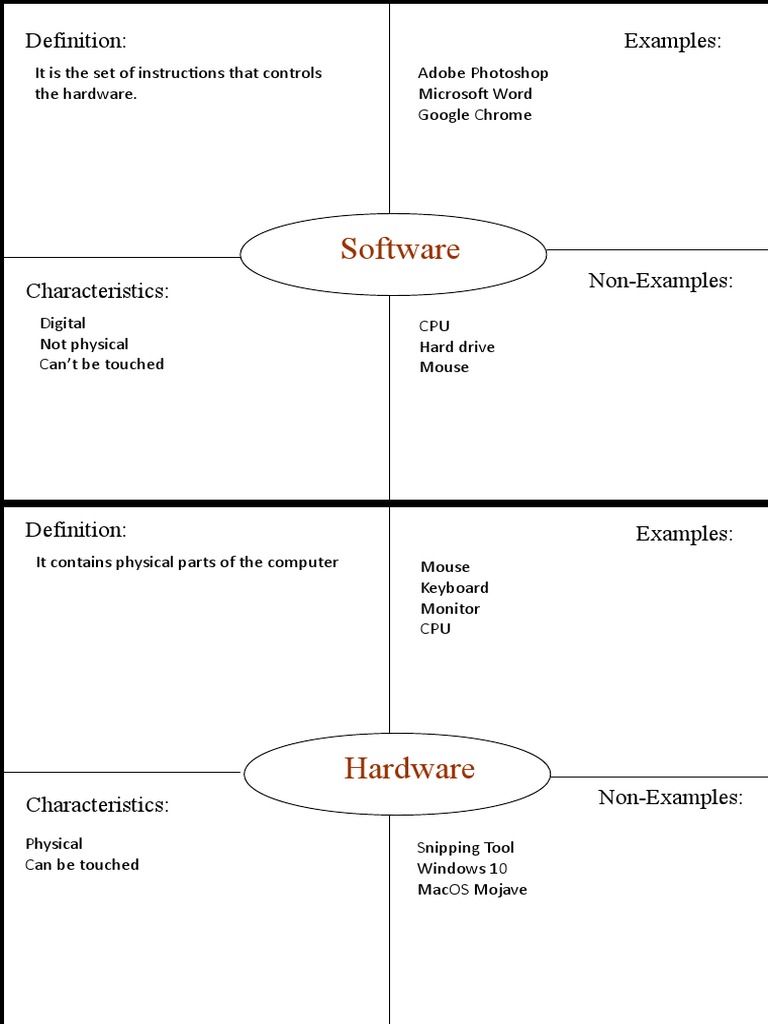 Software: Definition: Examples | PDF | Computer Hardware | Software