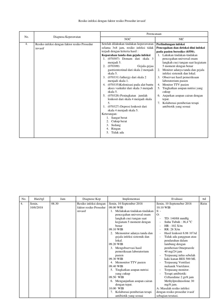 Resiko Infeksi Prosedur Invasif | PDF