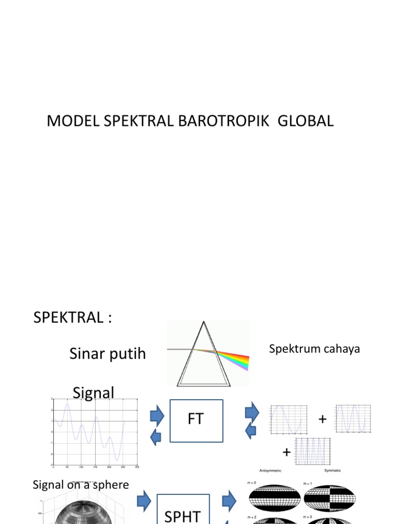 Global Spectral Model I | PDF