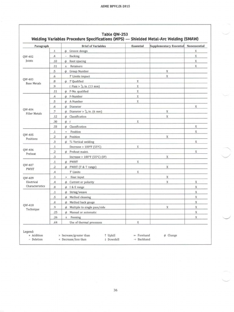Variables Esenciales Asme Ix Smaw PDF | PDF