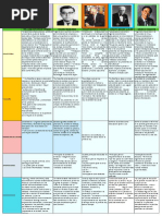 Linea Del Tiempo de Los Precursores de La Calidad | PDF | Procesos de negocio | Calidad