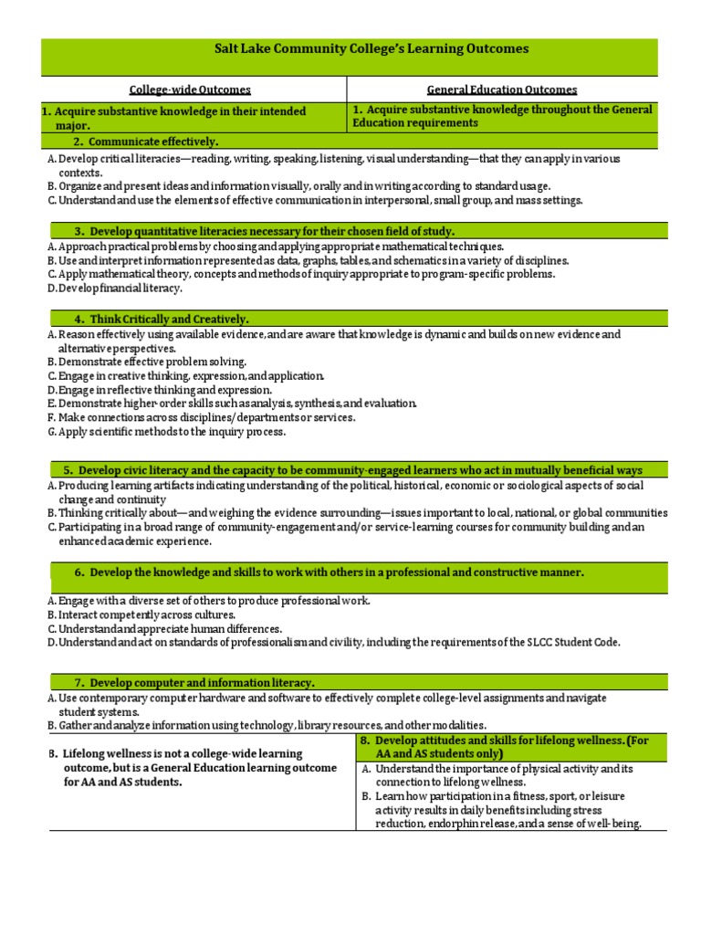 Learning Outcomes | PDF | Literacy | Learning