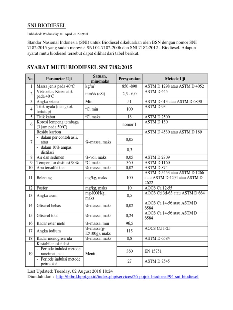 Syarat Mutu Biodisel Sni 7182-2015 | PDF