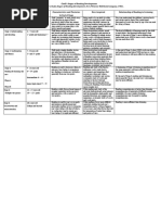 Chall's Reading Development Stages | PDF | Reading Comprehension | Phonics