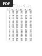 Distribusi Nilai Tabel T 1-500 | PDF