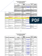 PEZA Officials Directory and Contacts | PDF | International Economics ...