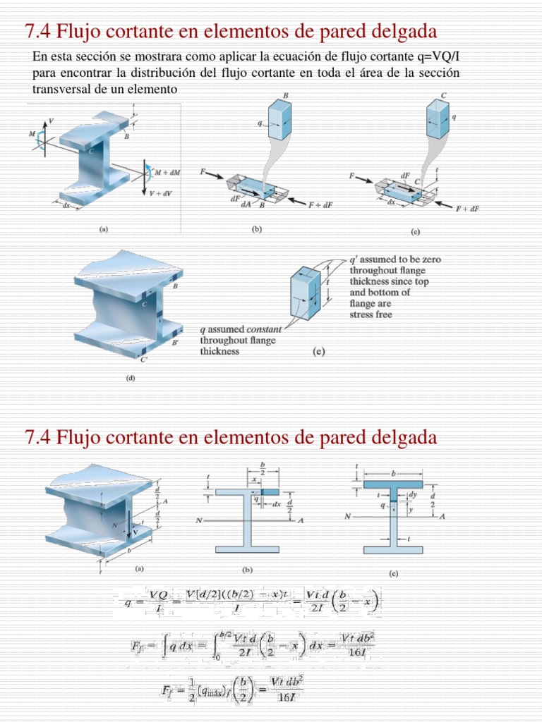 Leccion 1.12 Flujo Cortante en Elementos de Pared Delgada | PDF ...
