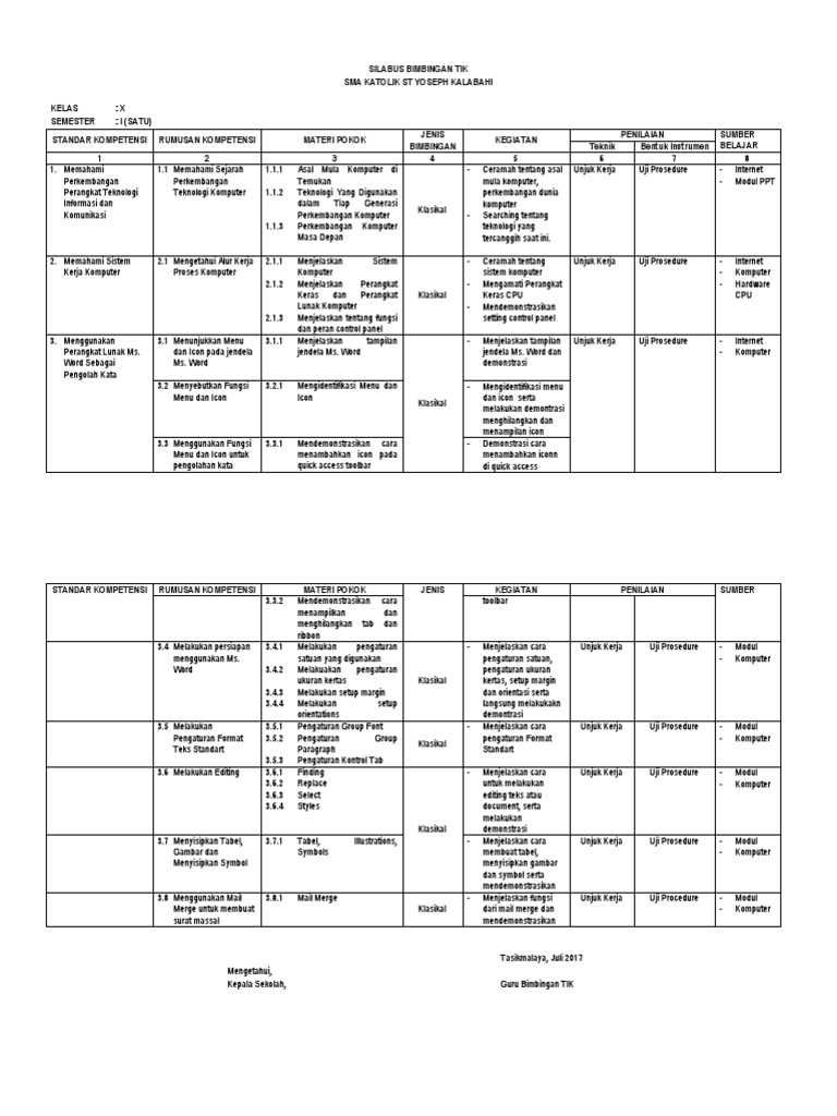 Silabus Bimbingan TIK Kelas 10 Ganjil | PDF