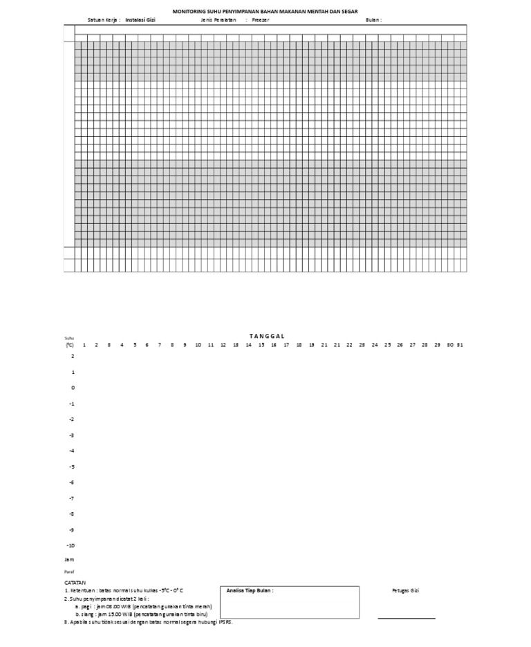 Monitoring Suhu Freezer | PDF