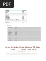 Region 2 - Cagayan Valley - Zip Code | PDF