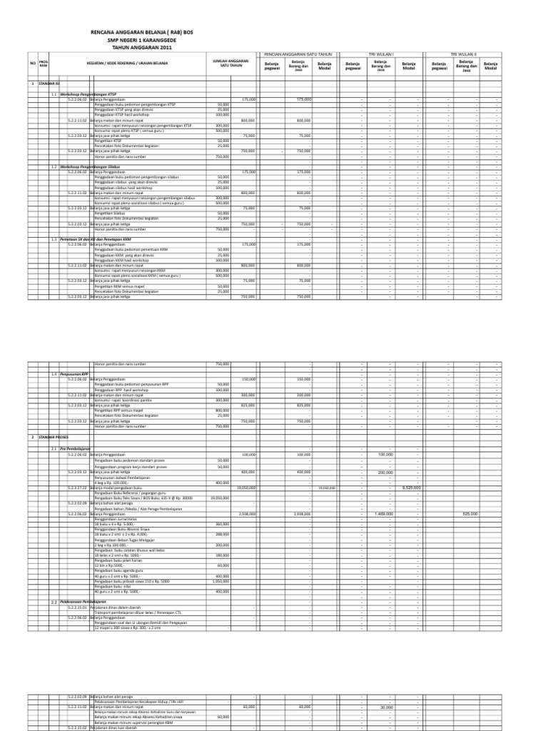 Contoh Rab Bos Dan LPJ Lengkap | PDF