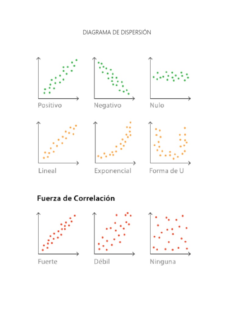 Diagrama de Dispersión | PDF