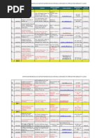 Doh Regional Offices | PDF | Metro Manila | Philippines
