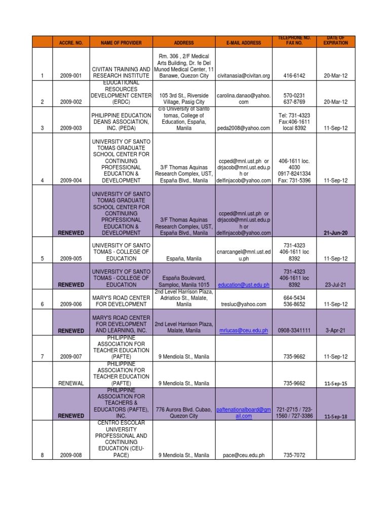 Professional Teachers, Provider | PDF | Metro Manila | Makati