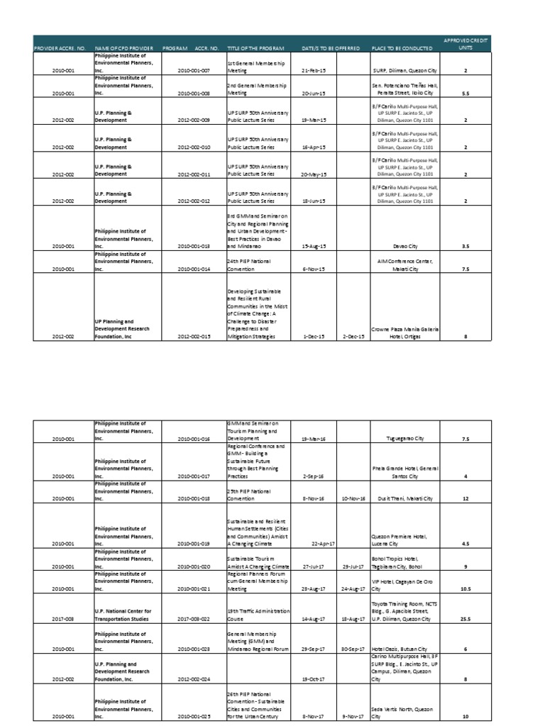 CPDProgram Envi 082318 Jg18 | PDF | Philippines