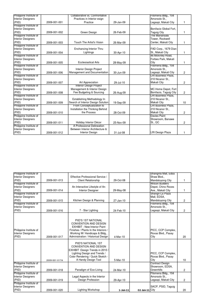 CPDprogram INTERIORDESIGN-81718 | PDF | Makati | Manila