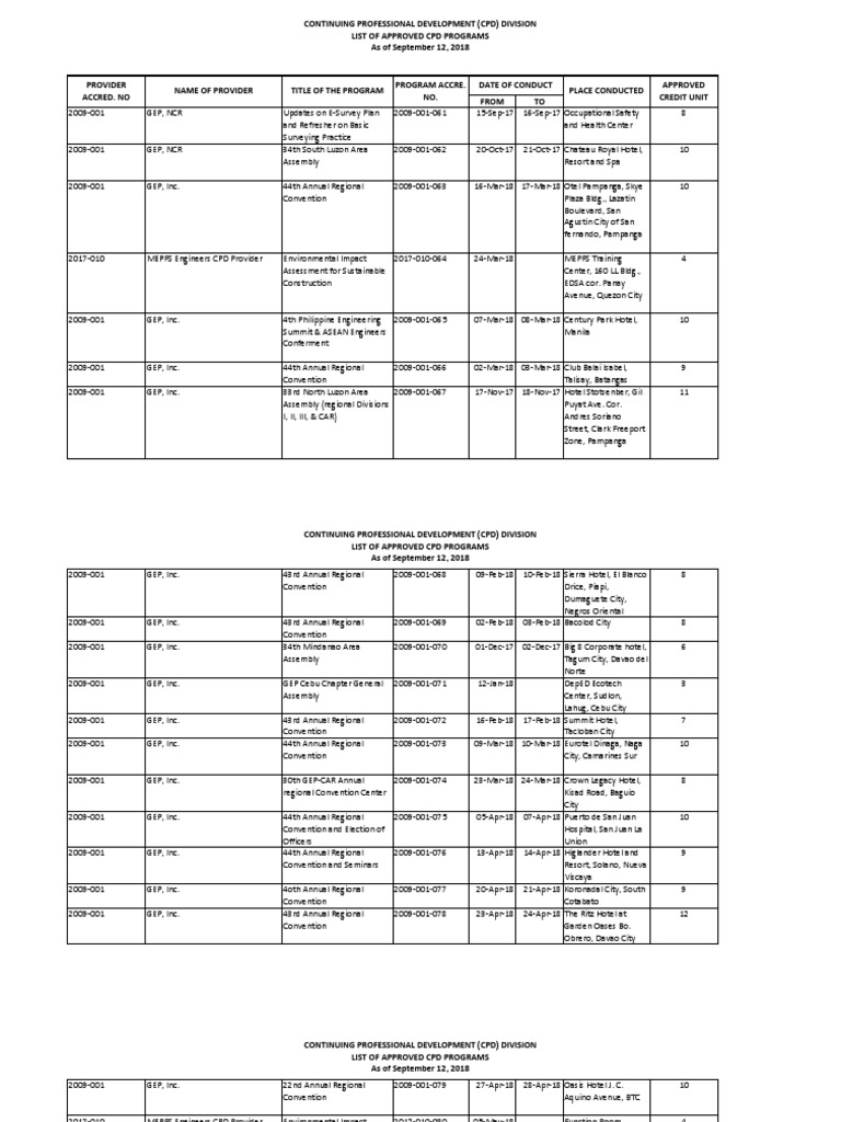 Continuing Professional Development (CPD) Division List of Approved CPD ...