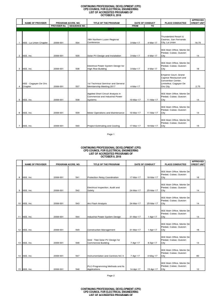CPDprogram ELECTRICALENG-10918 | PDF