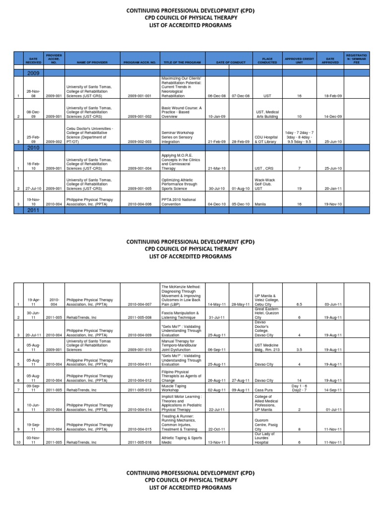 CPDprogram PHYSICALTHERAPIST-91118 | PDF