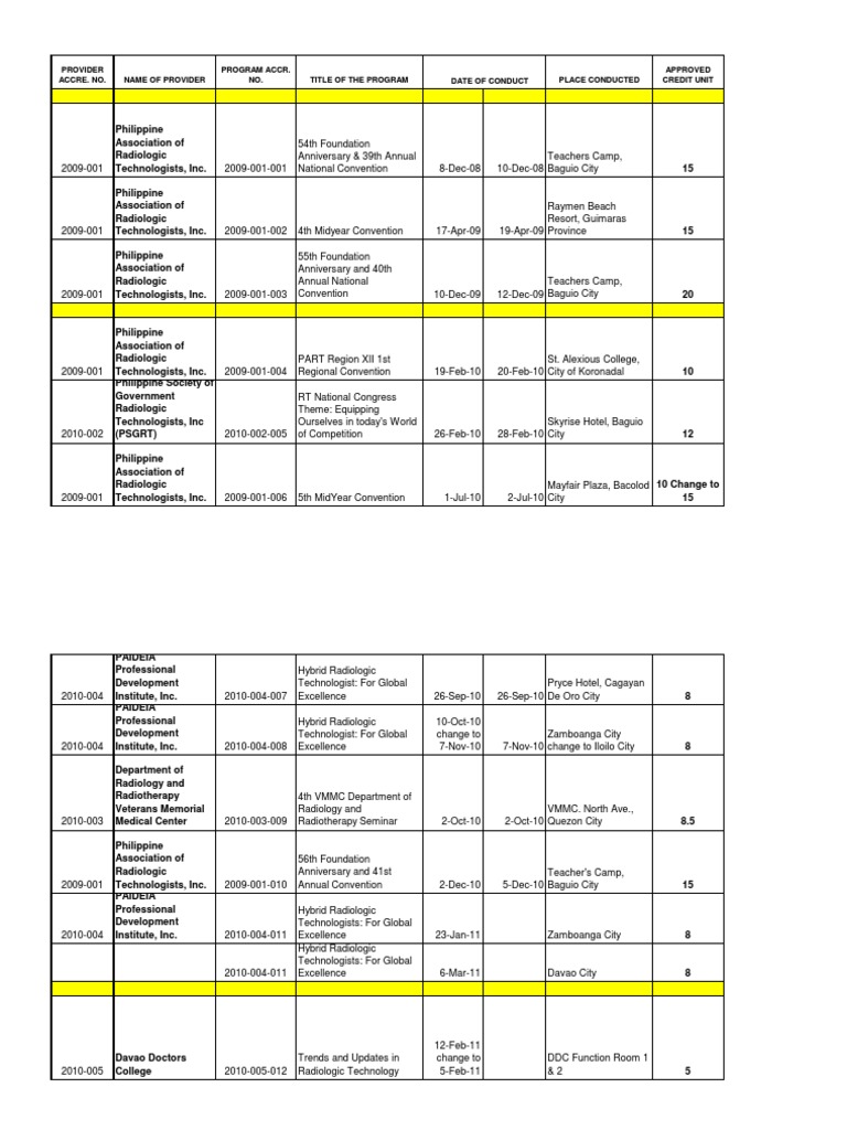 CPDprogram RADTECH-10918 | PDF | Radiology | Medical Imaging