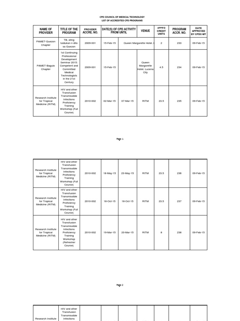 CPDprogram MEDTECH-91718 | PDF | Manila | Infection