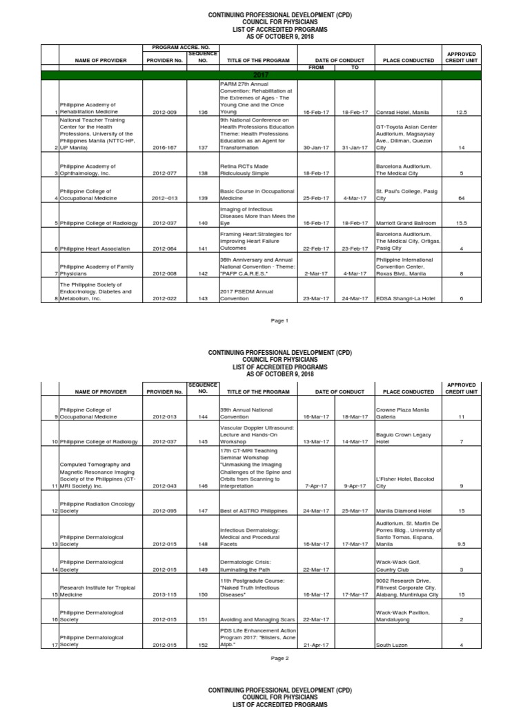Cpdprogram Medicine 10918 | PDF | Philippines | Medical Imaging