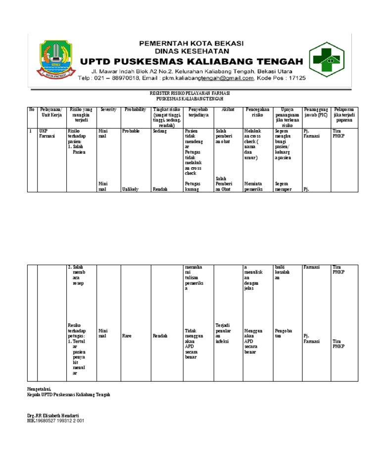 9.1.1.9 Contoh Register Risiko Pelayanan Farmasi Kat | PDF