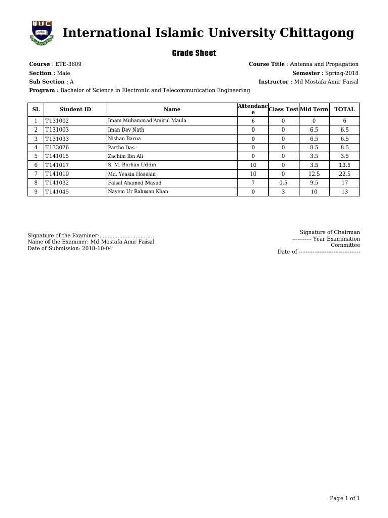 International Islamic University Chittagong: Grade Sheet | PDF ...