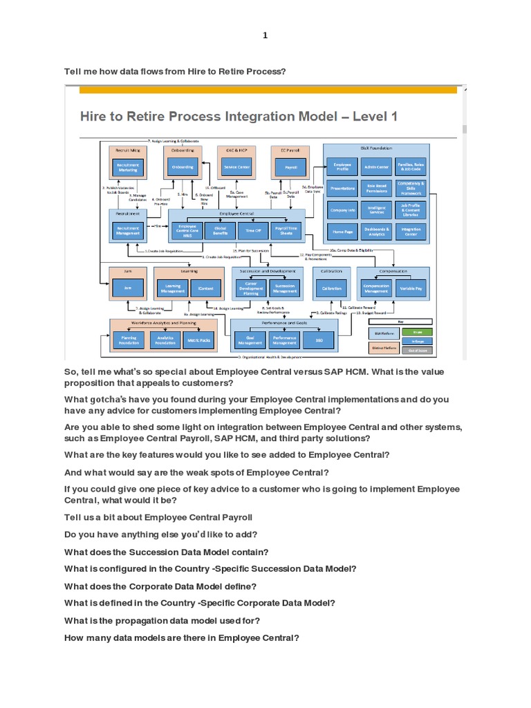 SF Interview Questions | PDF | Xml | Data Model SF Interview Questions | PDF | Xml | Data Model
