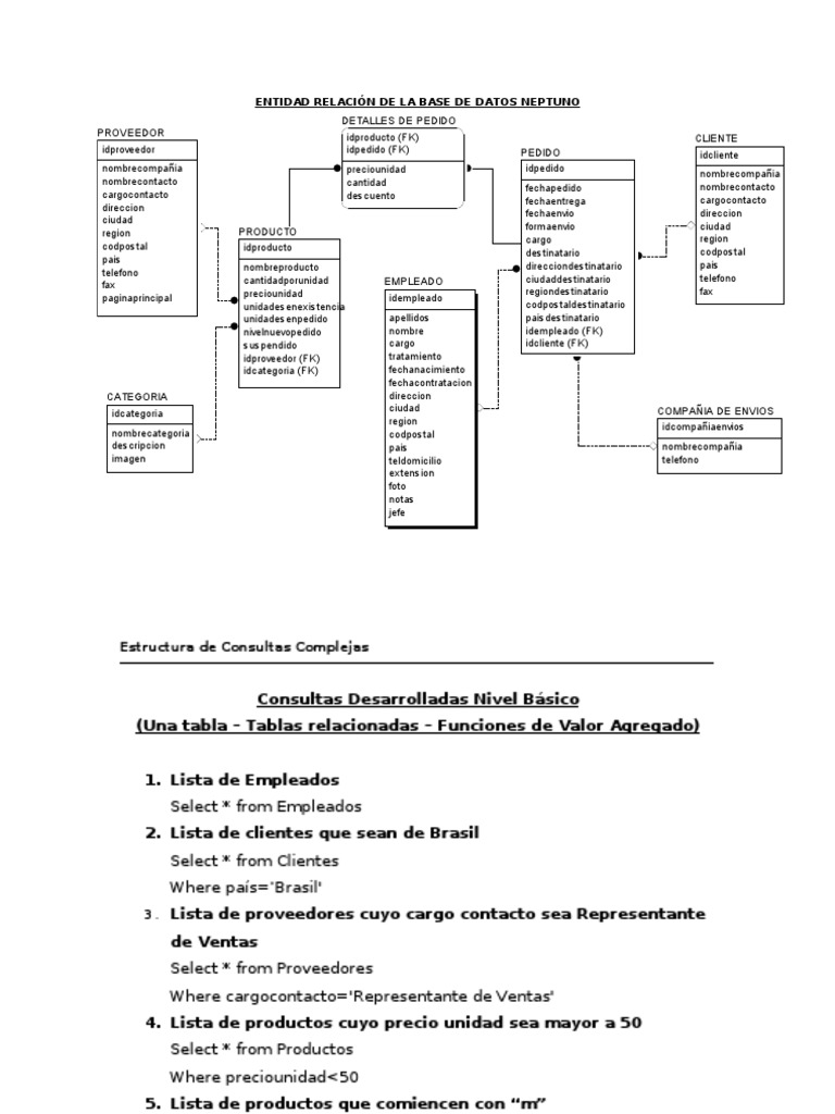 Consultas Complejas - JOIN | PDF | SQL | Gestión de datos