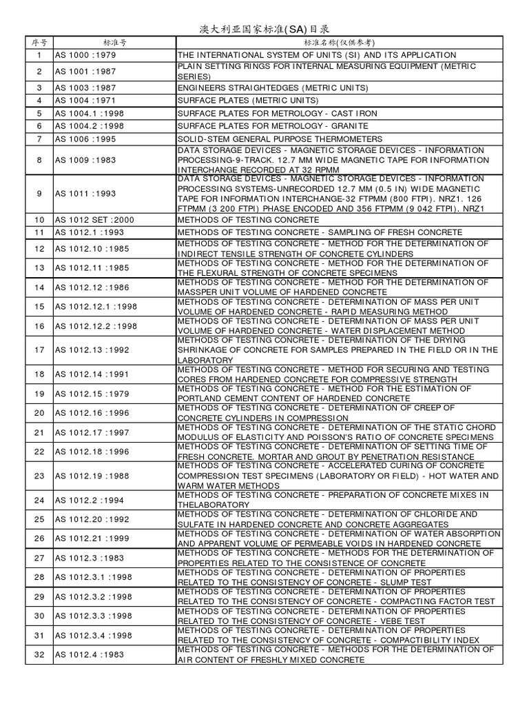 Australian Standards for Testing Concrete | PDF | Track (Rail Transport ...
