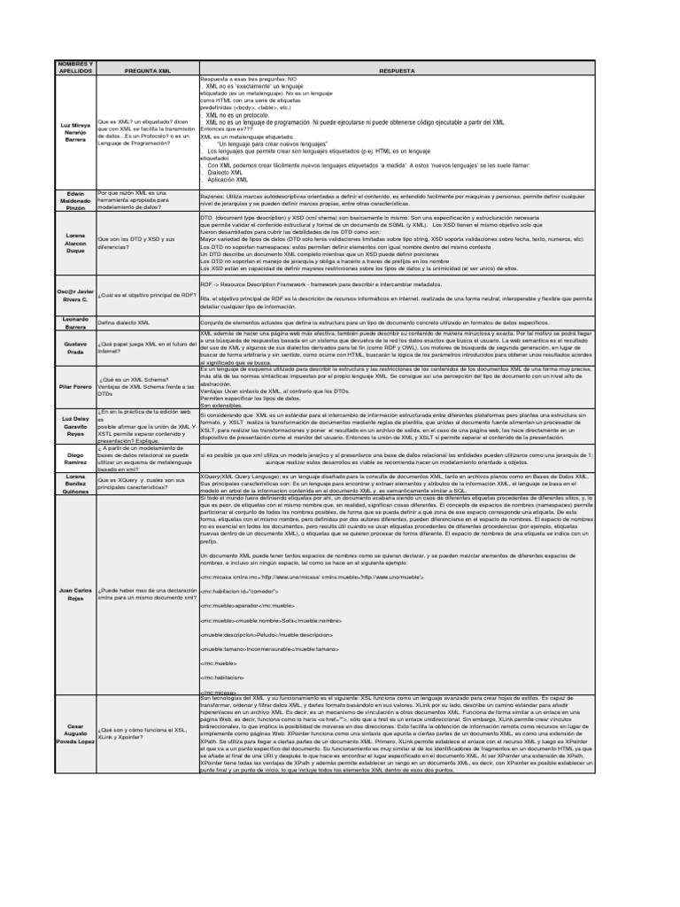 Preguntas XML | PDF | Xml | Modelo de datos