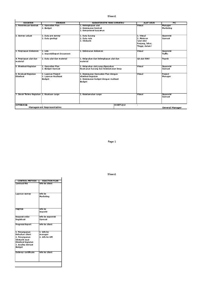 Contoh Control Plan | PDF