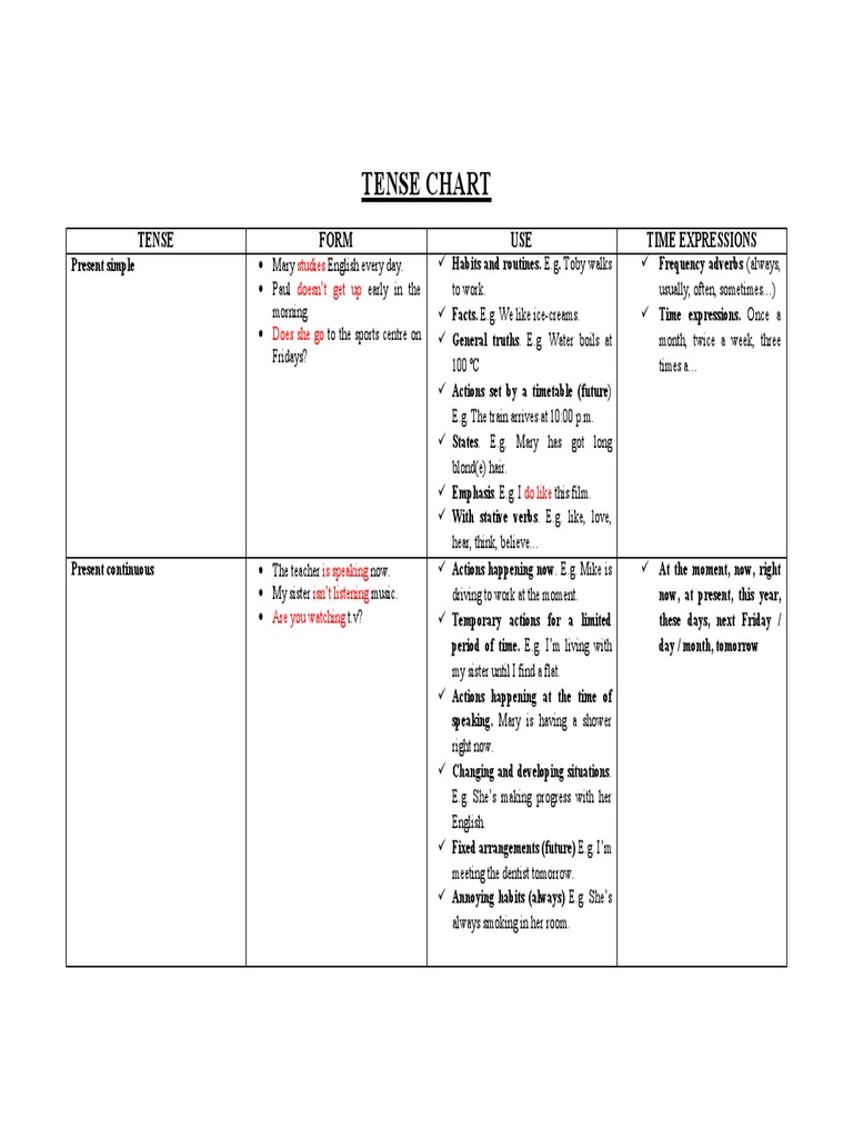 TENSE CHART (Present Simple Vs Present Continuous) | PDF | Grammatical ...