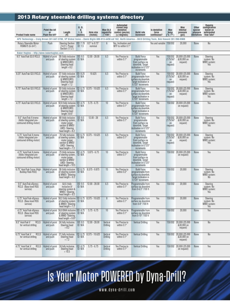 2013 Rotary Steerable Drilling Systems | PDF | Nature
