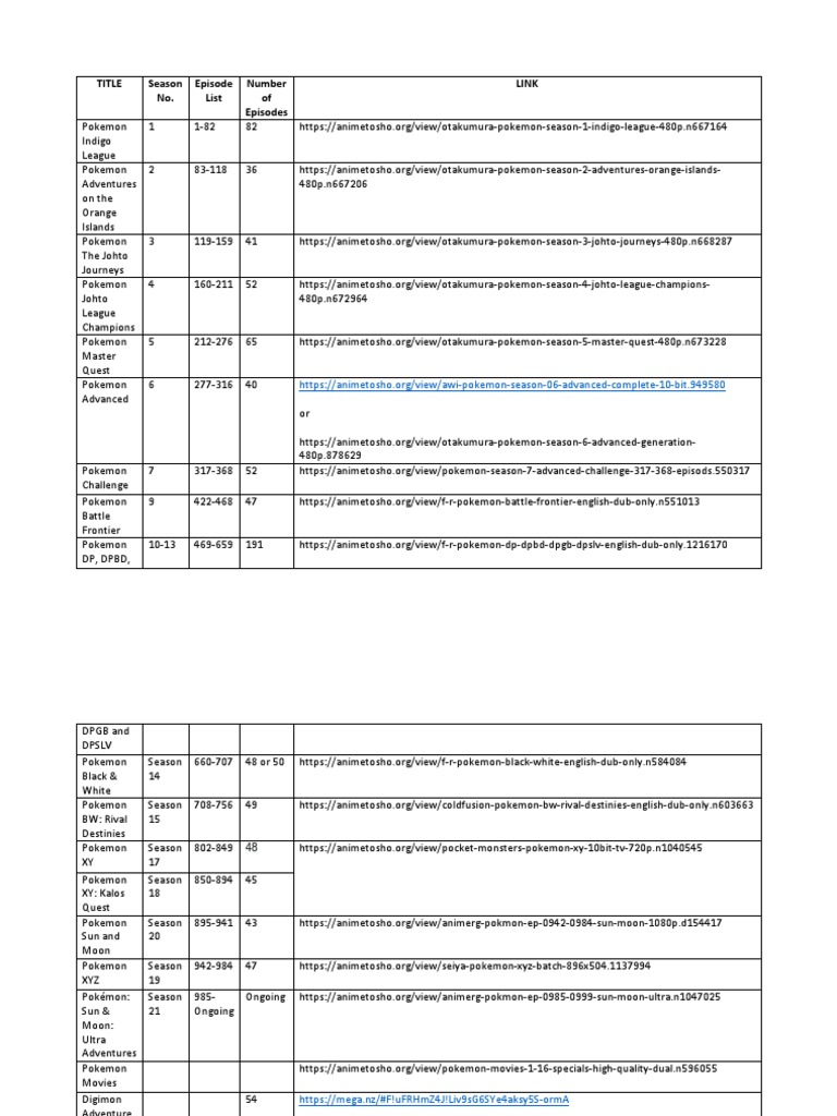 Pokemon Advanced Generations | PDF | Pokémon | Video Game Development ...