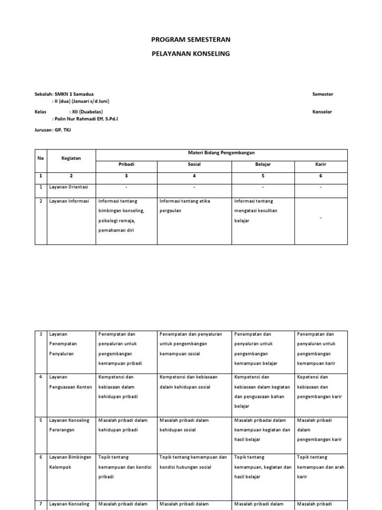 Contoh Program Semester 2 BK | PDF