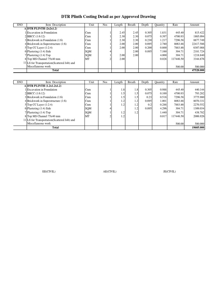 DTR Plinth Analysis | PDF | Nature