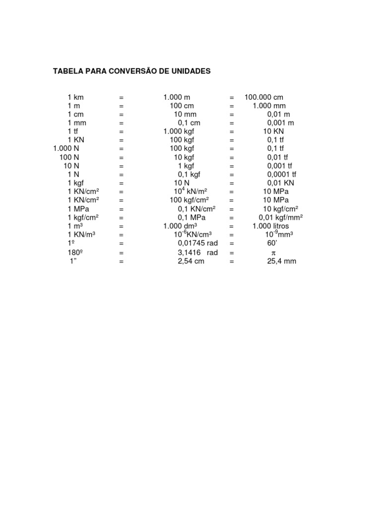 Tabela P. Conversão de Unidades | PDF