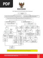 Tabel Dosis Oat KDT Pada TB Anak | PDF