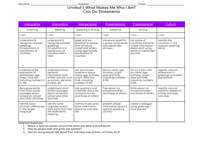 Unidad I Can-Do Statements | PDF | Spanish Language | Cognitive Science