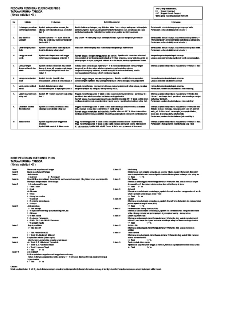 Pedoman Pengisian Kuesioner Phbs | PDF