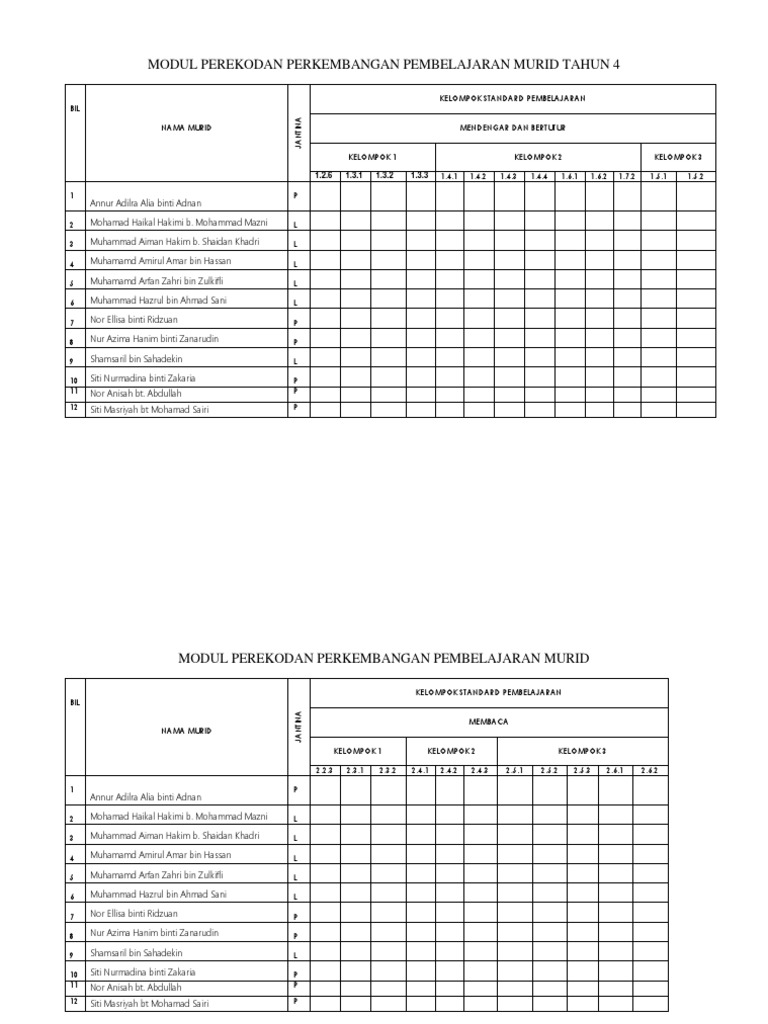 Modul Perekodan Perkembangan Pembelajaran Murid Transit | PDF