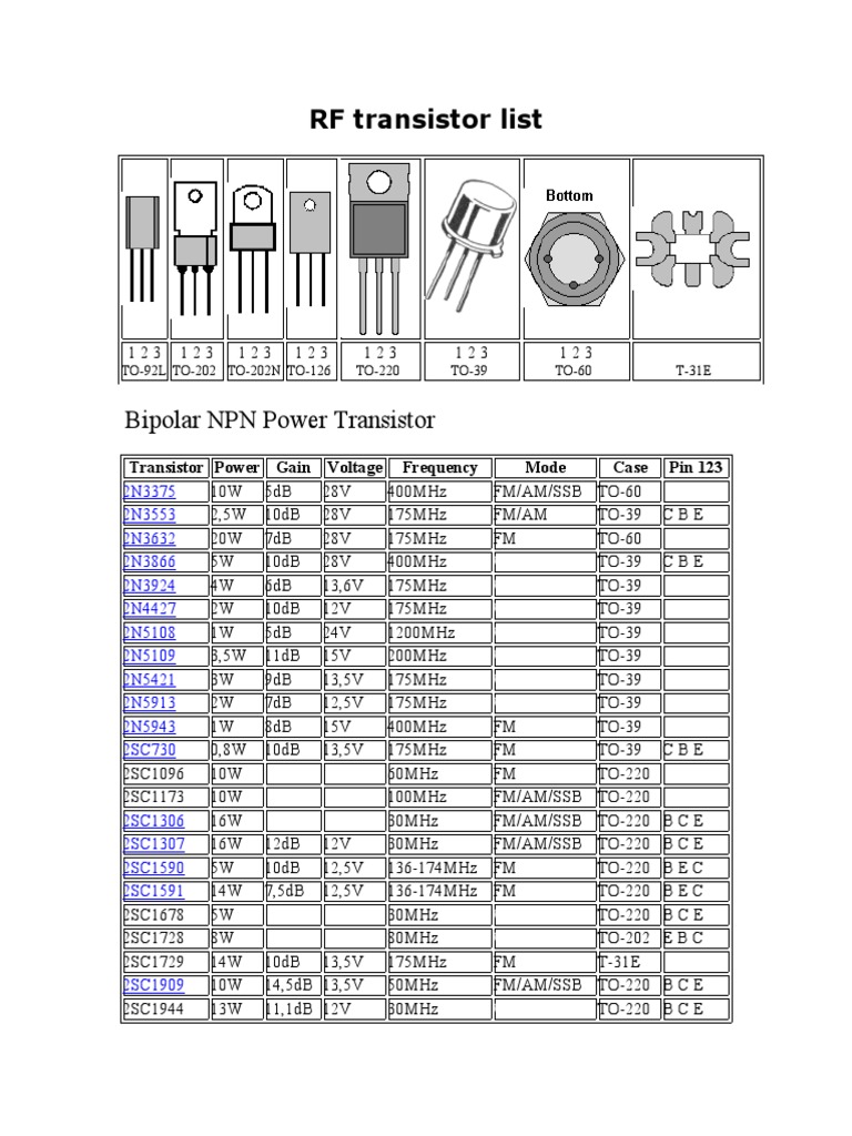 RF Transistor List: Bipolar NPN Power Transistor | PDF | Am ...