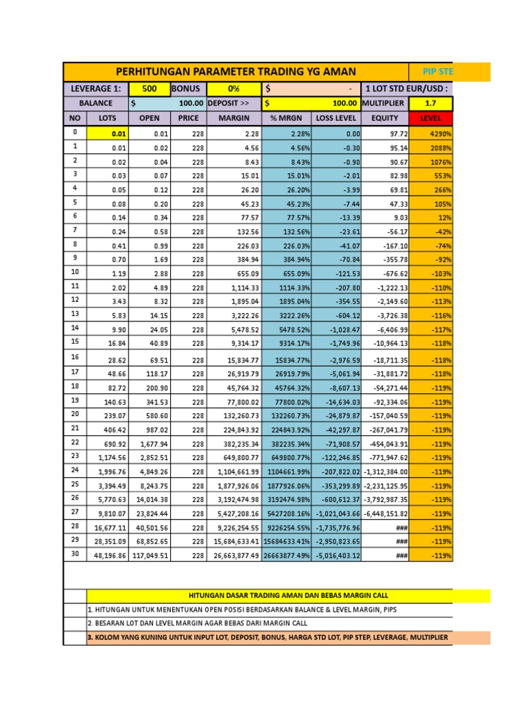 Forex Trading Risk Management | PDF | Microeconomics | Financial Economics