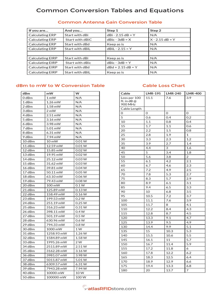 Common Conversion Tables and Equations | PDF | Electromagnetic Spectrum ...