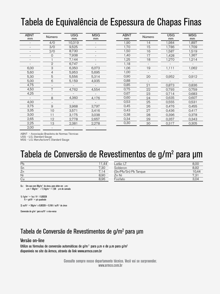 Tabela Espessura Chapas Finas PDF | PDF