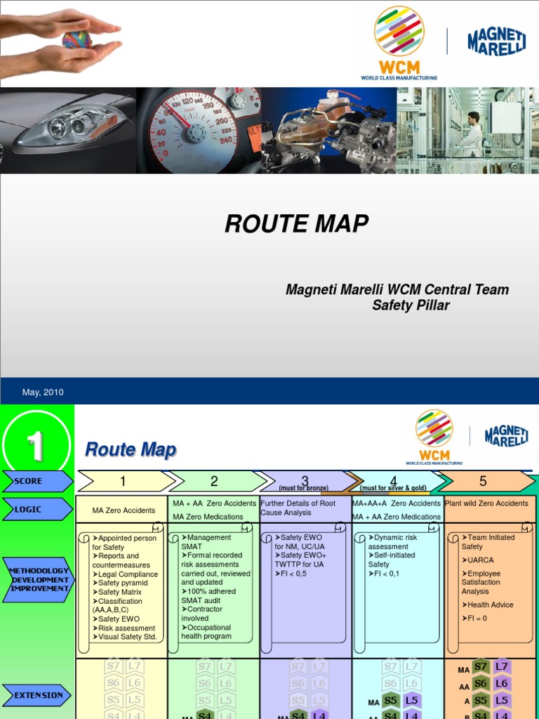 Route Map: Magneti Marelli WCM Central Team Safety Pillar | PDF