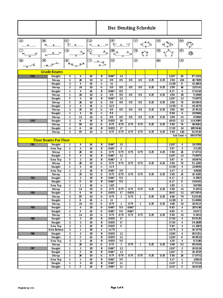 Bar Bending Schedule: Grade Beams | PDF | Structural Engineering ...