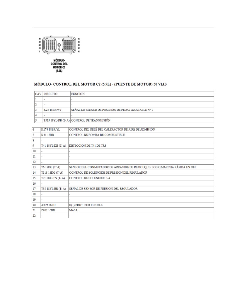 Diagrama de Ram 4000 | PDF